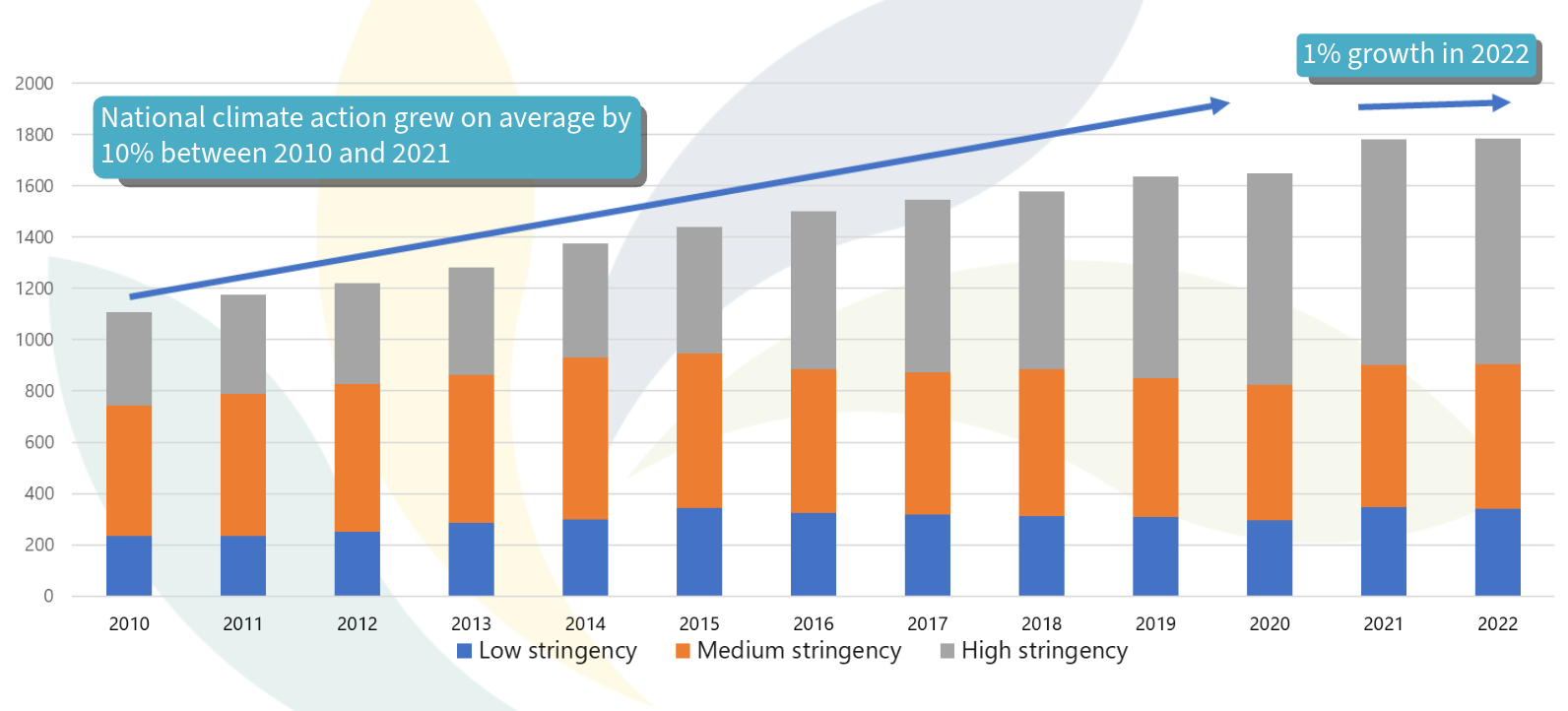 Charting climate action through data insights – Environment Focus